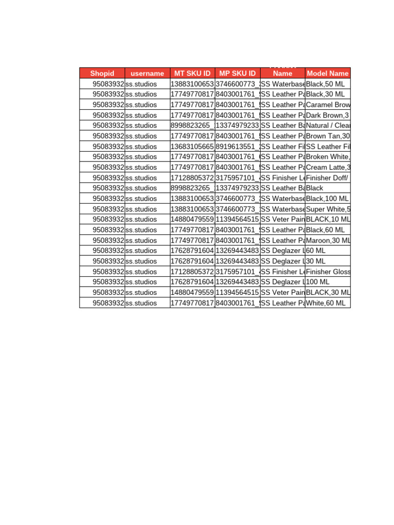 Ss - Studios - Permintaan October | PDF