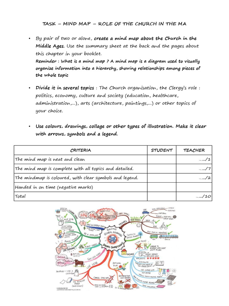 Homework Mindmap | PDF