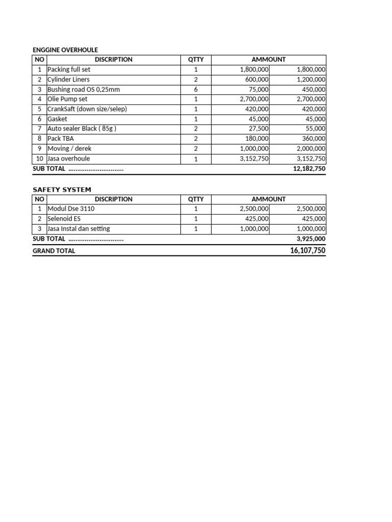 Engine Overhaul and Safety System Costs | PDF