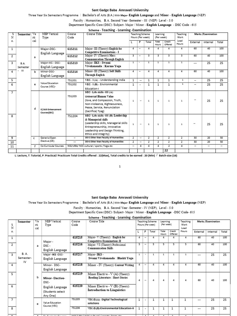 B.A. English Language Curriculum Overview | PDF | Bachelor's Degree