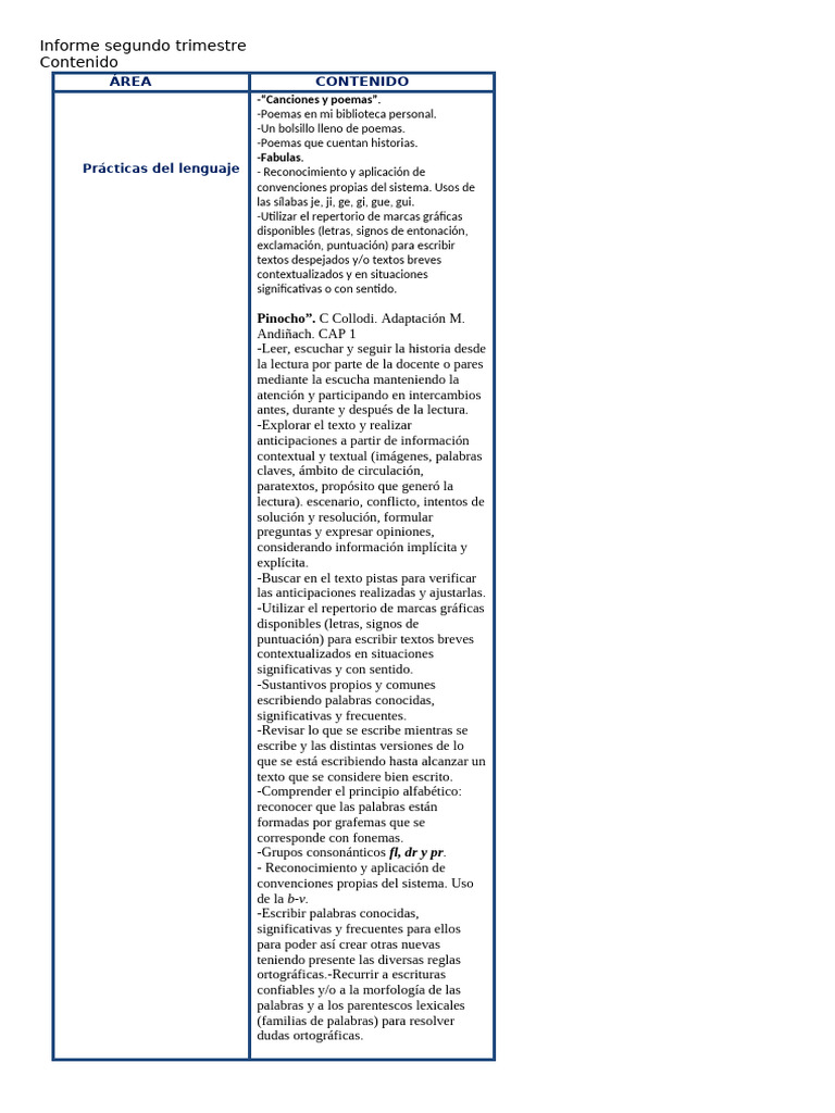 Secuencia 4 Areas | PDF | Escritura | Puntuación