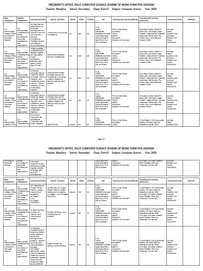 Computer Science Scheme of Work Form Five 2025 | PDF | Computer Network | Network Switch