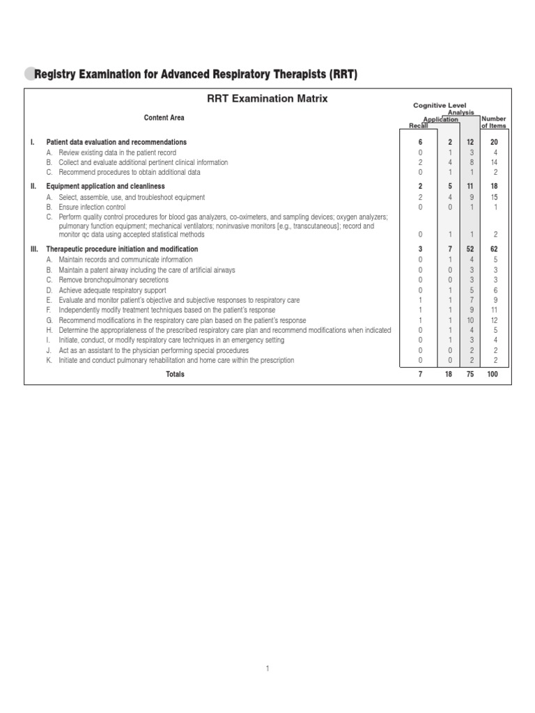 Registry Examination For Advanced Respiratory Therapists (RRT) | PDF ...