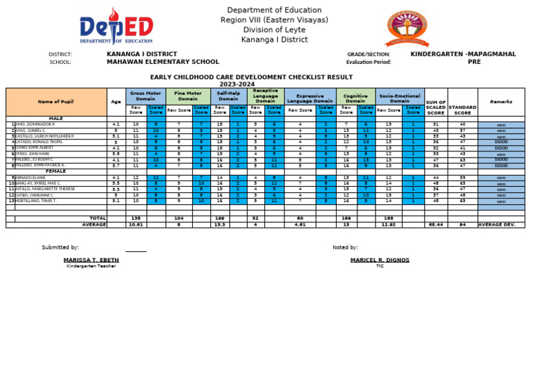 Pre Assessment Eccd Consolidated Mes 2023-2024 | PDF | Kindergarten | Educational Years