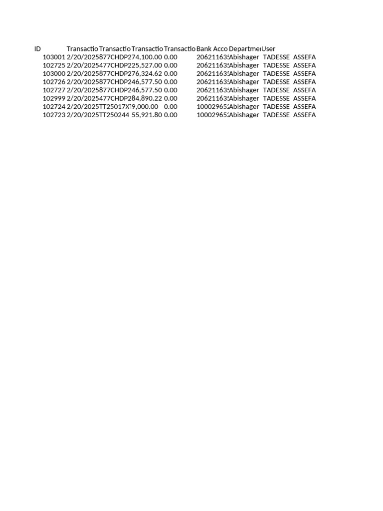 RAdvise Export-Mar 26 2025, 3-58 PM Tadese All Account | PDF