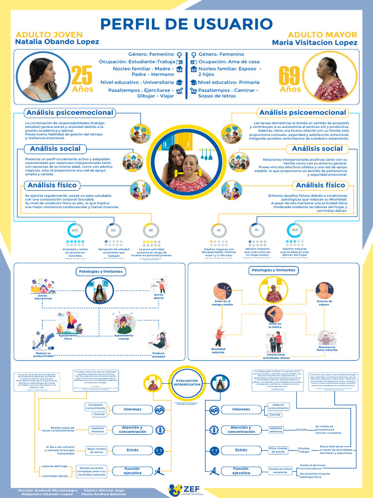 Perfil de Usuario-Nodo Uso N-M. | PDF | Adultos | Vejez