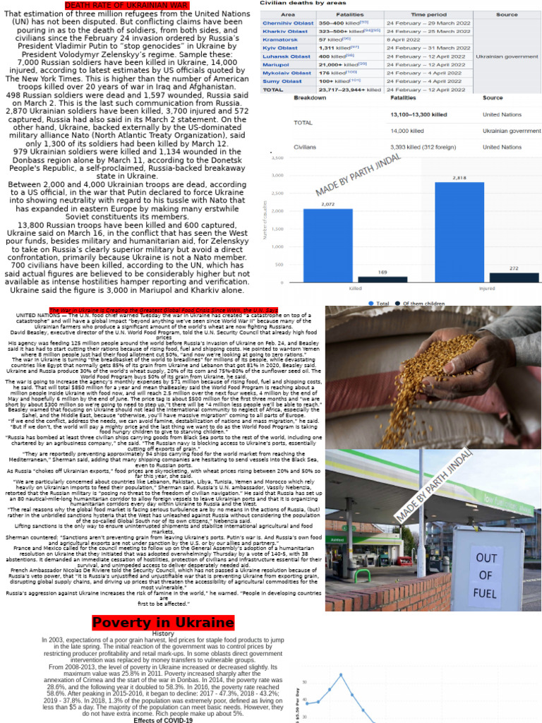 Death Rate of Ukrainian War | PDF | Poverty | Poverty & Homelessness