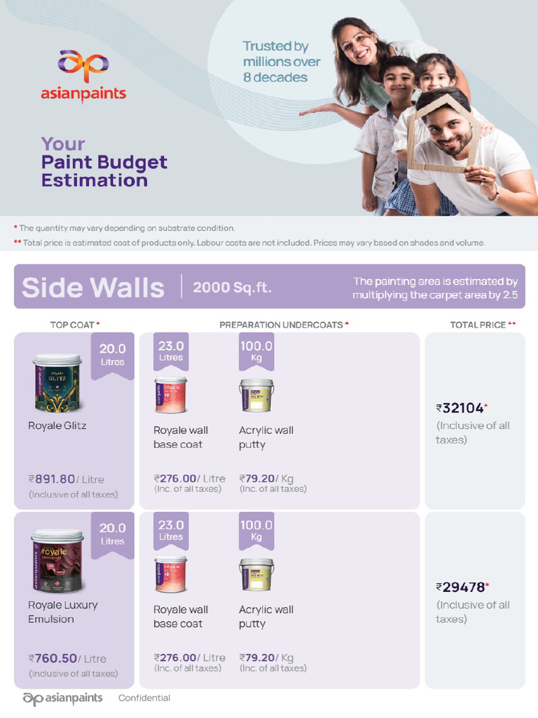 Paint Budget Estimate | PDF