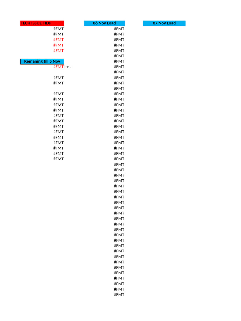 Monthly Tech Issue Report Summary | PDF