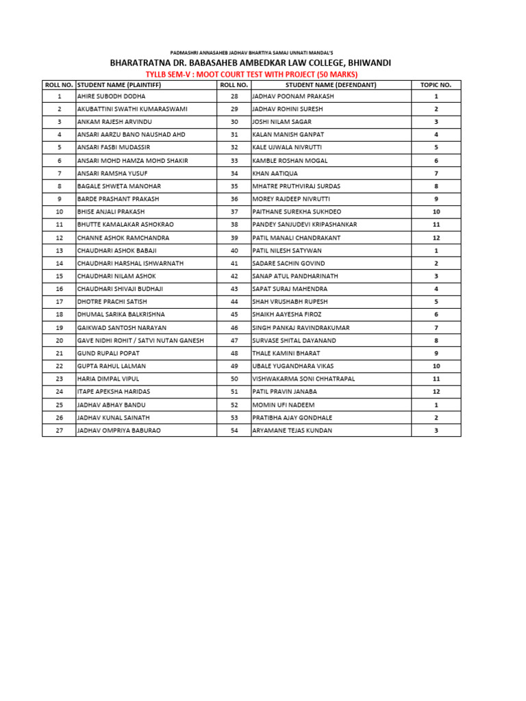 Moot Court Test Participants List | PDF