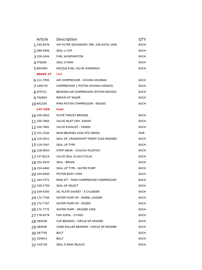 Fast Moving Items List - Lutalo | PDF | Piston | Clutch