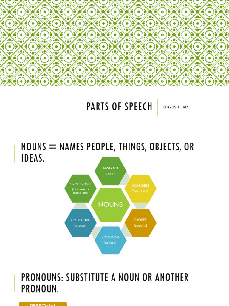 Parts of Speech With Conjunctions | PDF | Pronoun | Adverb