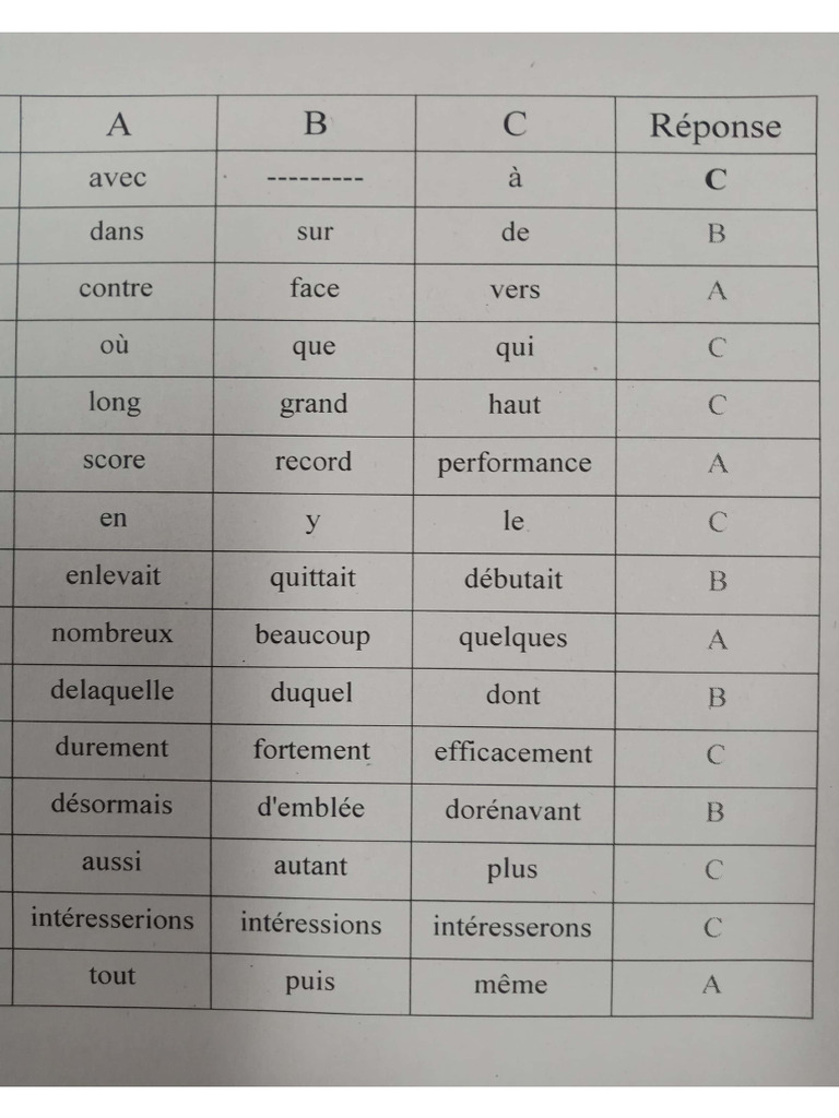 Texte À Trous - Corrigé | PDF