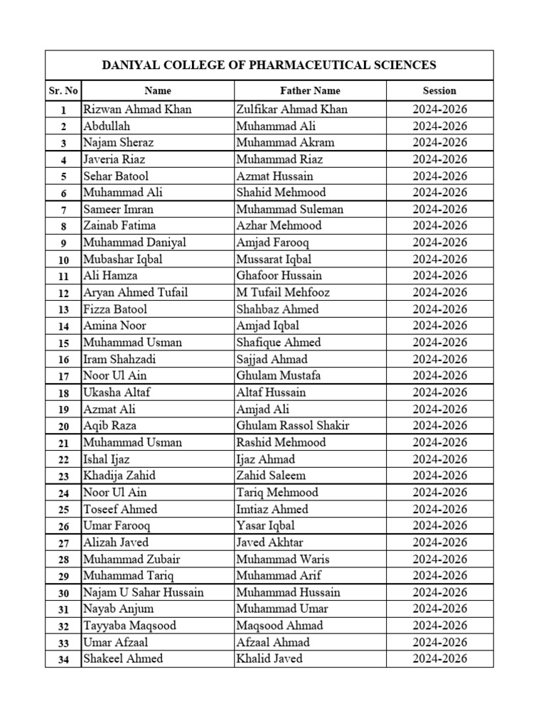 Student Enrollment List 2024-2026 | PDF