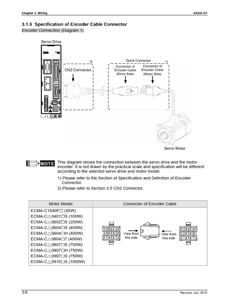 5351-1 ASD-ABEN0005 Encoder Cable for ASD-A2 (5m)Delta Manual Extract ...