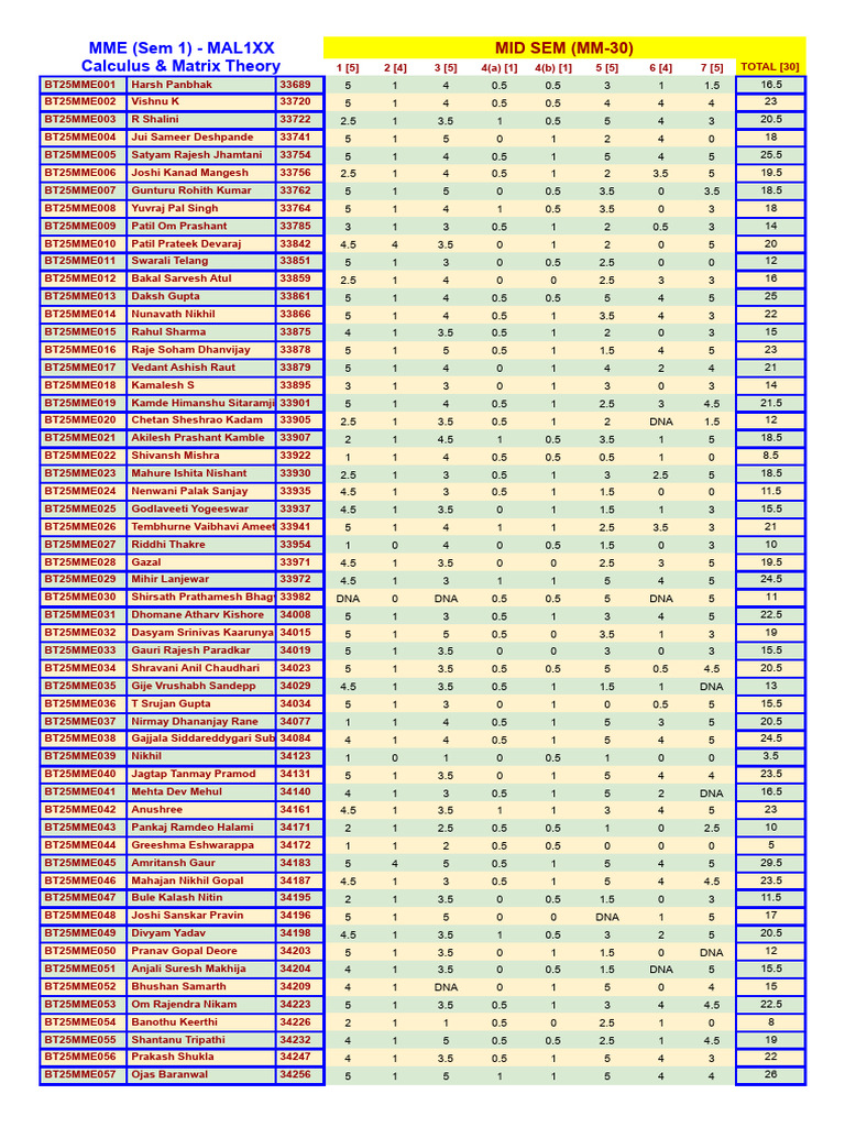 Record - Mid Sem Marks - Mme Sem 1 | PDF