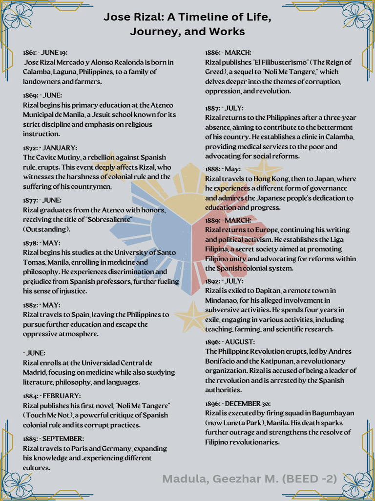 Timeline of Jose Rizal's Life and by Madula, Geezhar M. - BEED 2nd Year ...