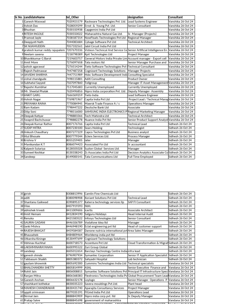 Pune 15+LPA Sample | PDF | Companies
