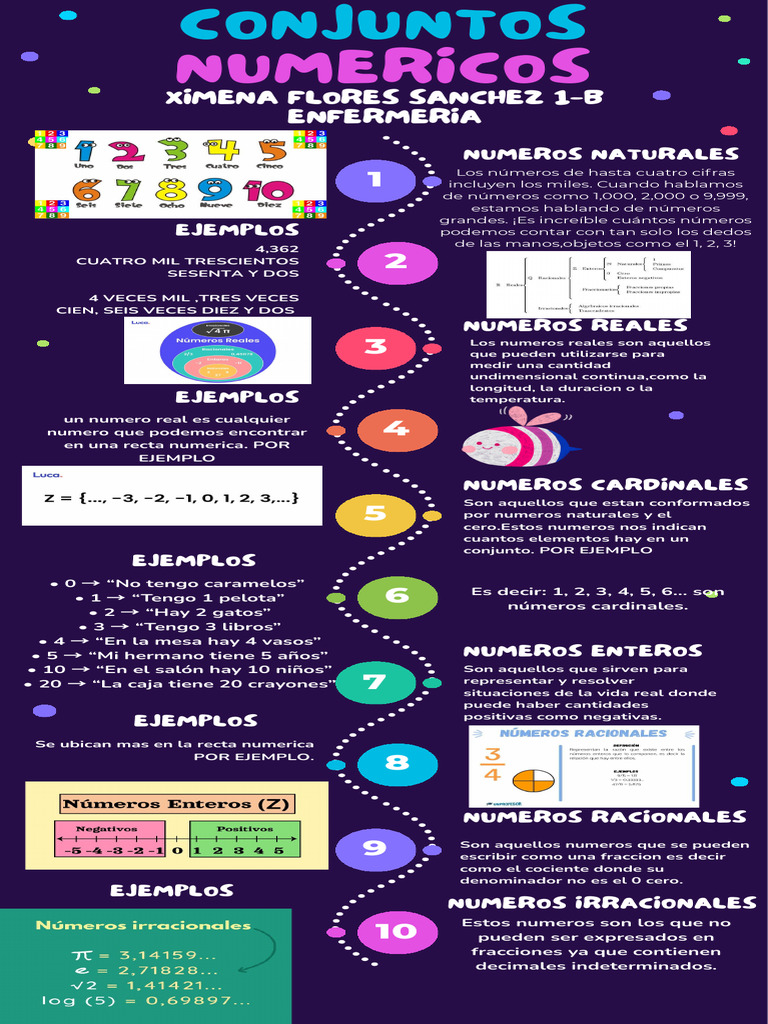 Conjuntos numericos | PDF | Números | Número Real