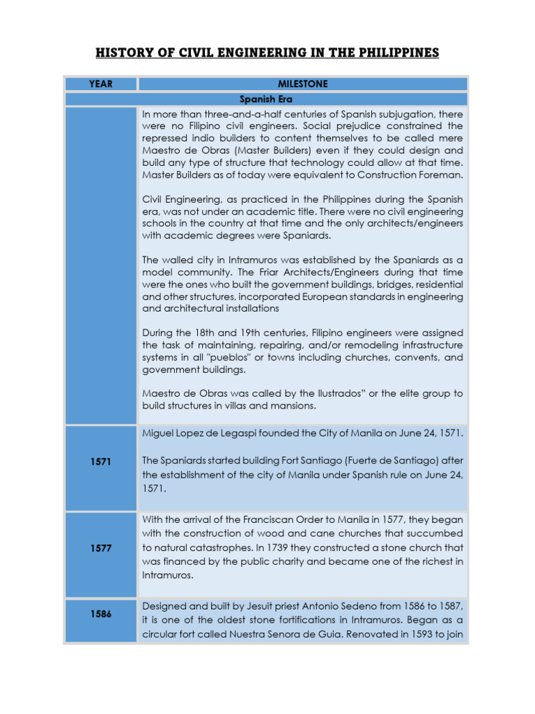 Table History | PDF | Philippines