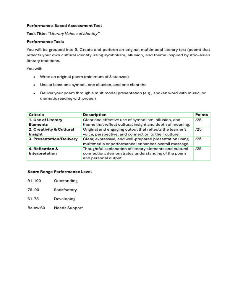 Task 4 - Performance-Based Assessment Tool, CG and DLP | PDF | Human Communication