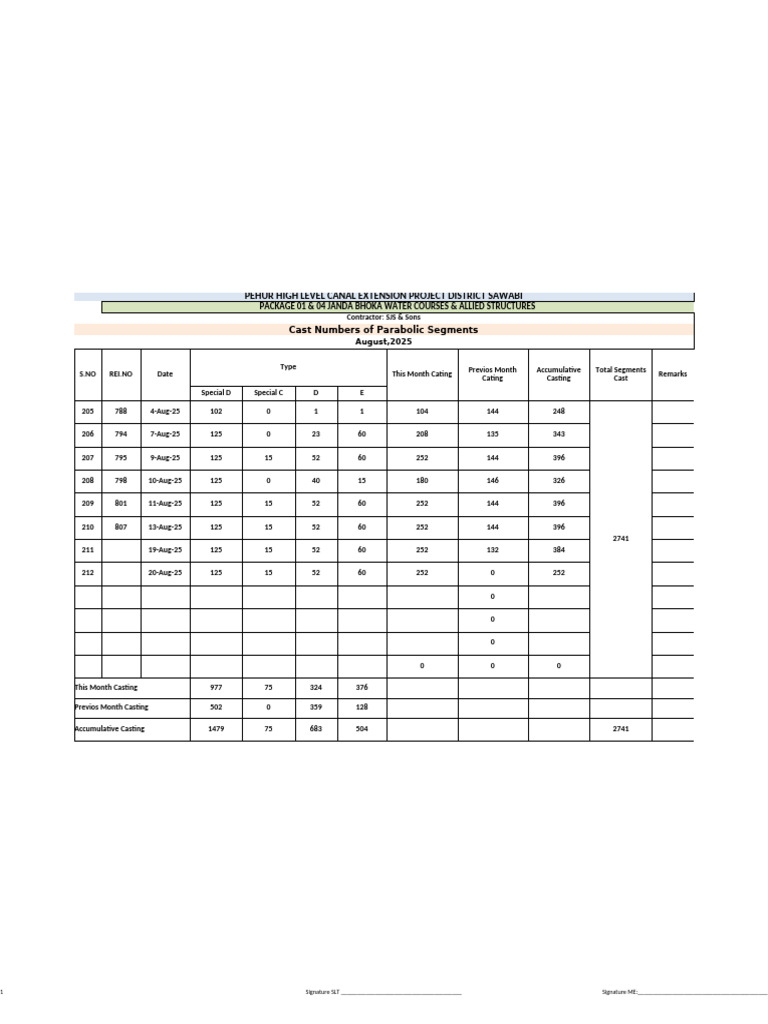 Cast Numbers of Parabolic Segments, | PDF