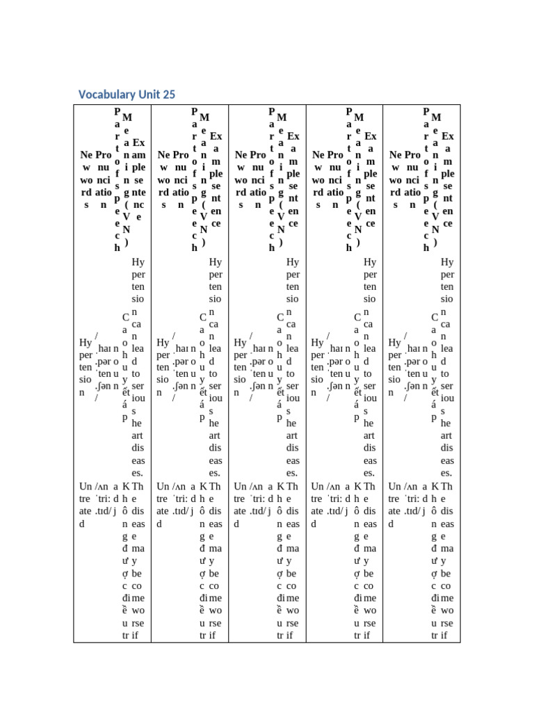 Bản sao vocabulary_list | PDF | Phonetics | Latin Script