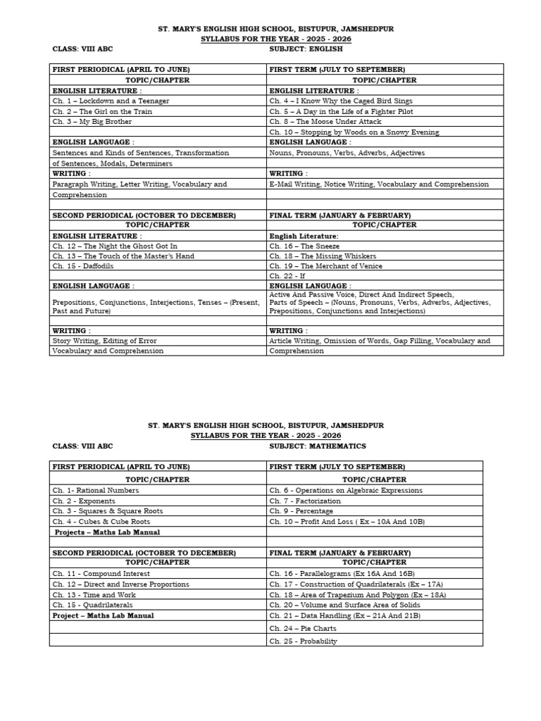 Std. Viii Syllabus (2025-26) | PDF | English Language | Verb