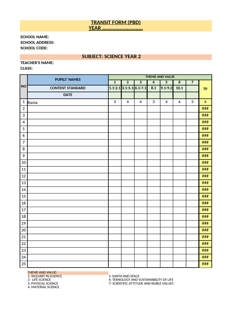 PBD Transit Form Science DLP Year 2 (Version 1) | PDF | Science | Inquiry