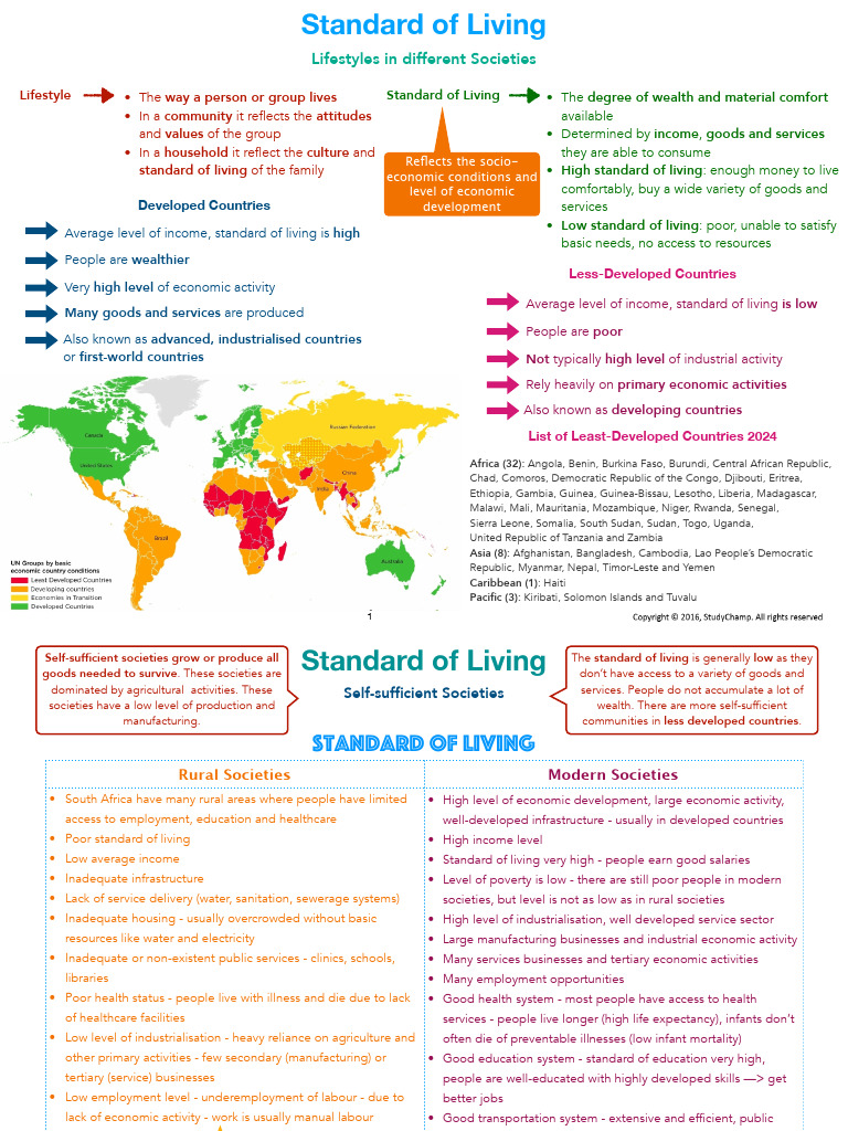 Understanding Standard of Living Factors | PDF | Economies