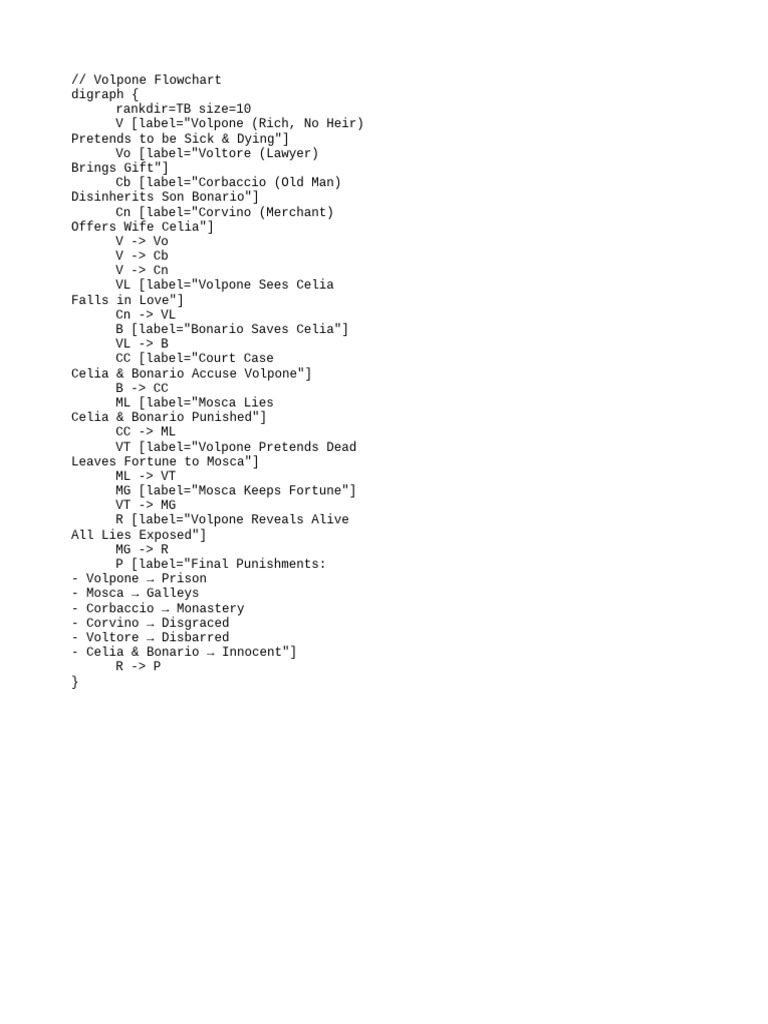 Volpone Flowchart | PDF