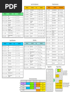 RISC-V RV32I Instruction Cheat Sheet | PDF | Integer (Computer Science ...