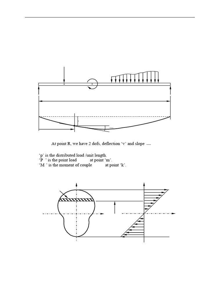 Chapter 5.2 - Energy Methods - Beam Element | PDF | Beam (Structure ...
