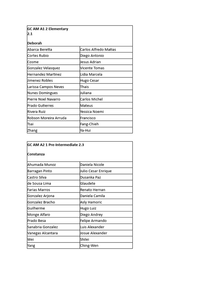 GC Class Lists 2025.10.13 | PDF