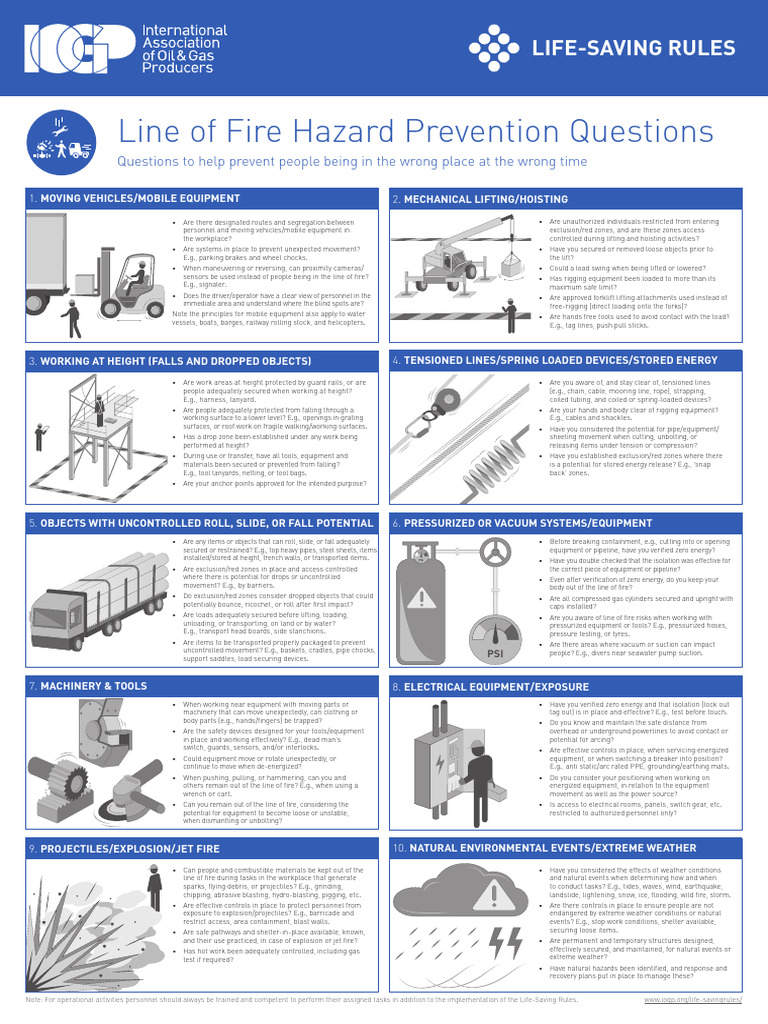 IOGP Life Saving Rules Line of Fire Infographic | PDF | Pipe (Fluid ...