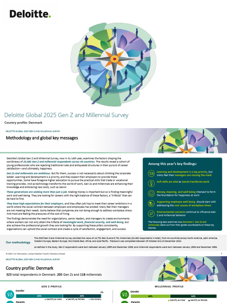 Den Danske Udgave Af Deloittes Gen Z and Millennial Survey 2025 | PDF ...
