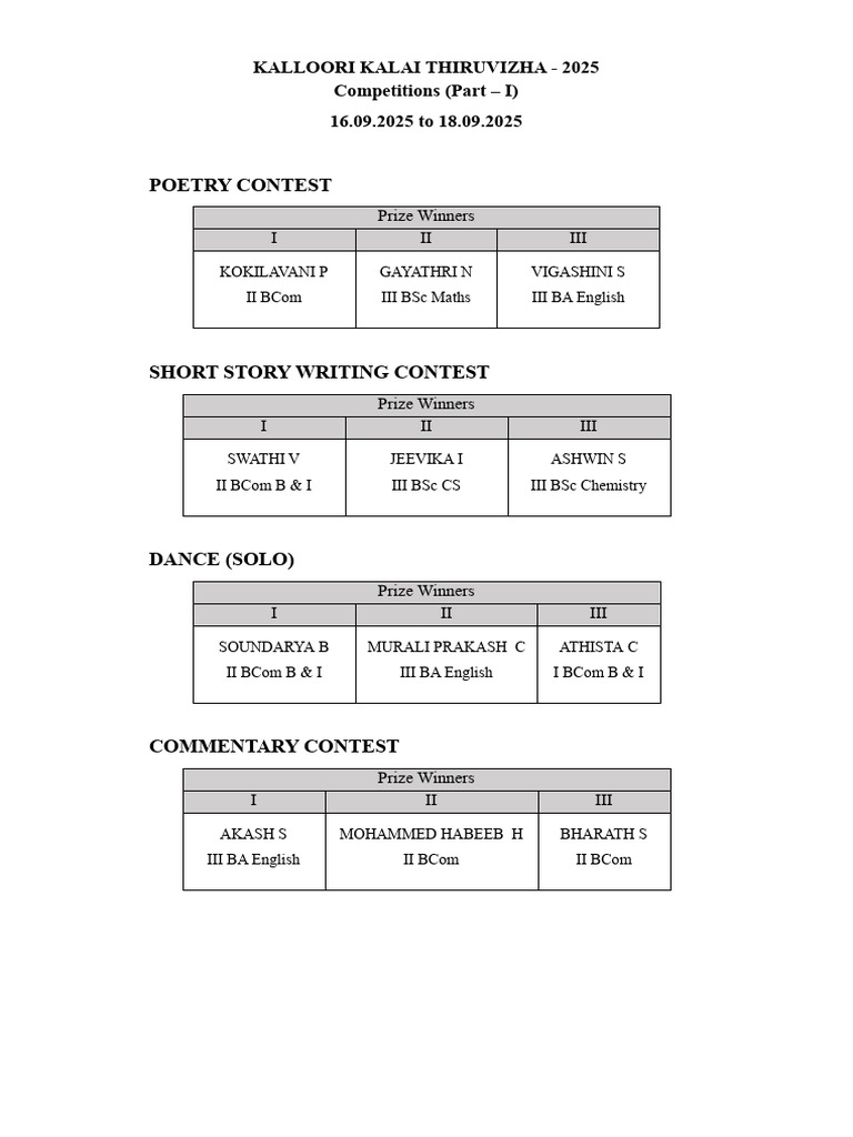 Kalai Thiruvizha 2025 Winners List | PDF