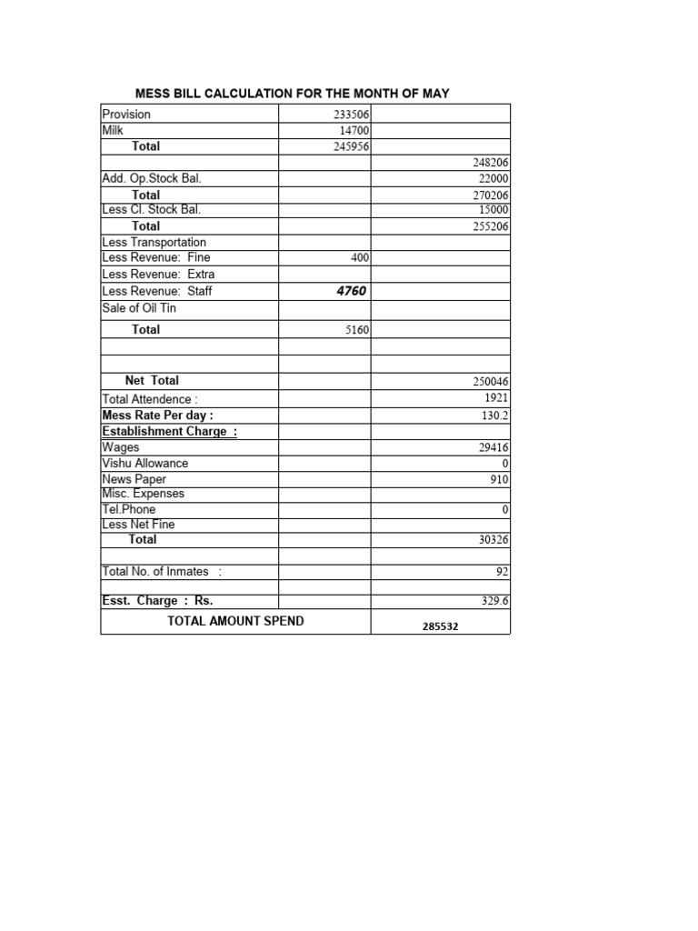 Mess Bill For The Month May 2025 Rit MH (1) - 1 | PDF