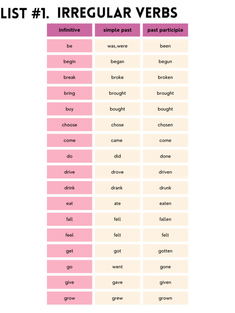 Irregular Verbs English III | PDF