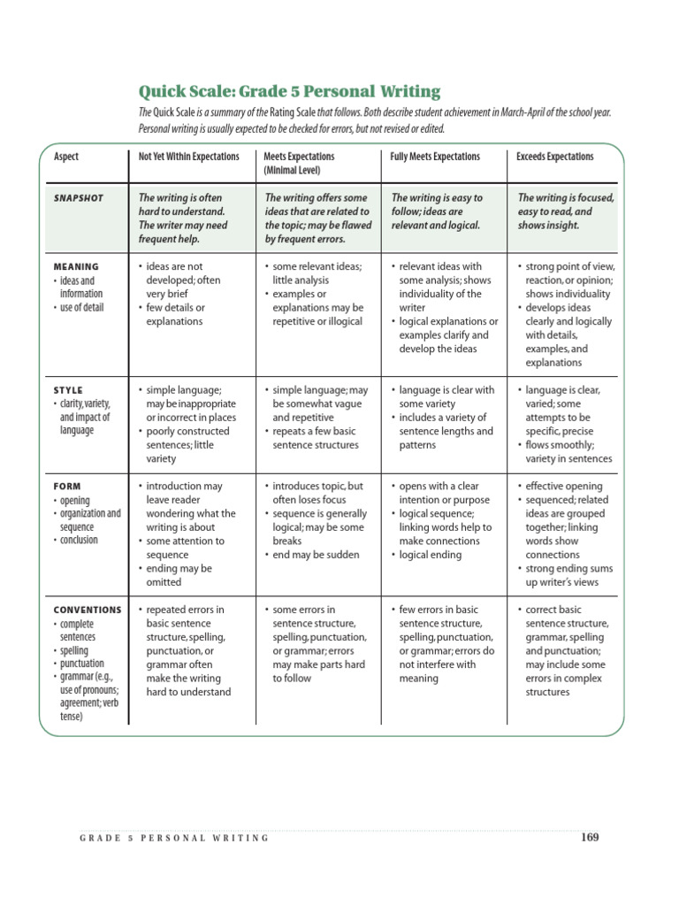 Grade 5 Personal Writing Assessment Guide | PDF | Syntax | Sentence ...