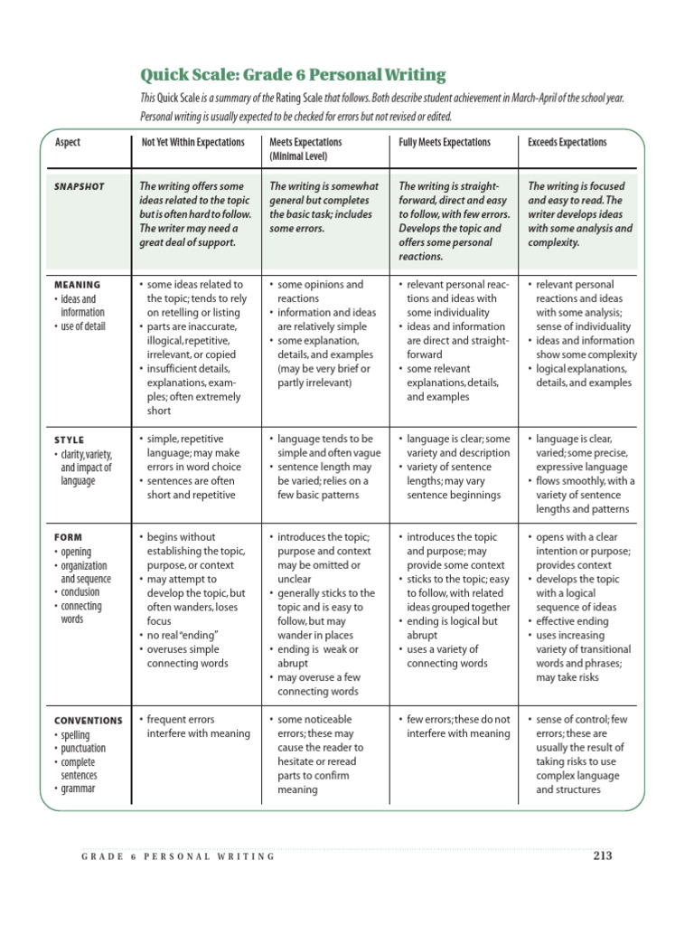 Grade 6 Personal Writing Assessment Guide | PDF | Grammar | Cognition