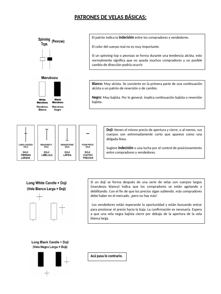 Patrones de Velas Básicas | PDF