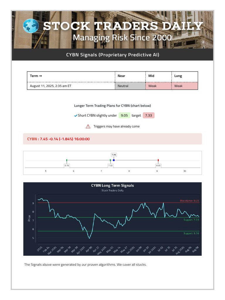 Optimized Entry and Exit Levels for CYBN 081125 | PDF | Stock Trader ...