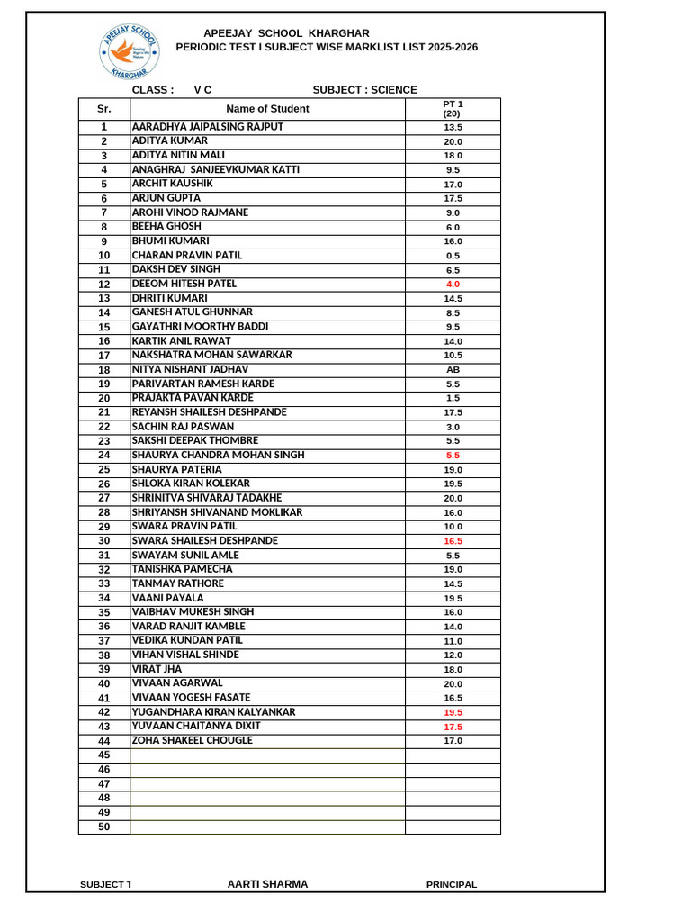 Class V C Periodic Test 1 Subject Wise Marklist 2025-26 | PDF