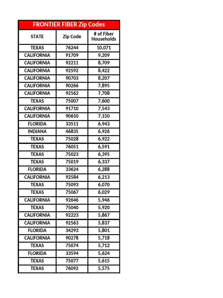 Frontier USA Availability | PDF | Zip Code