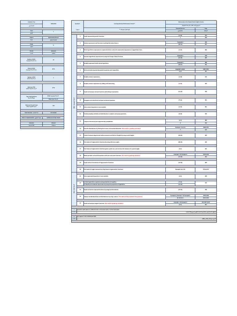 EoT1 Coverage Math G11 ADV Rev 2025-2026-F | PDF | Trigonometric Functions | Mathematics