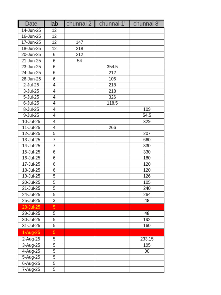 Overall Work Detail Contr Wise 68BR New BN | PDF | Architectural ...