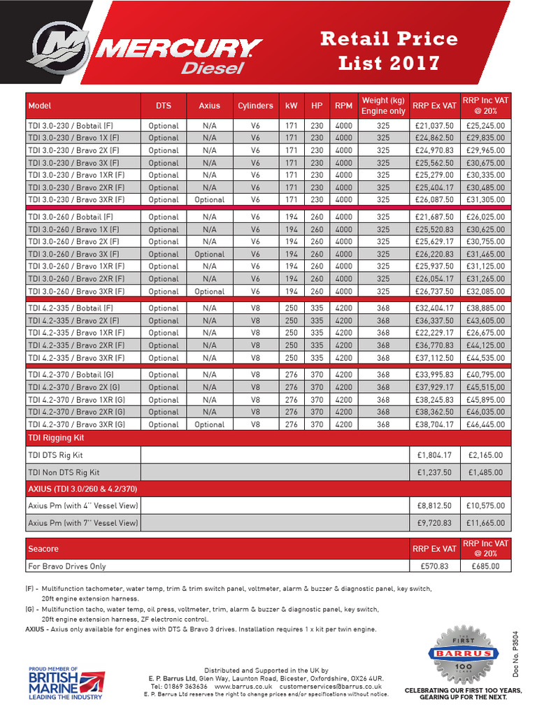 2017 Retail Price List for Marine Engines | PDF | Cars Of The United ...