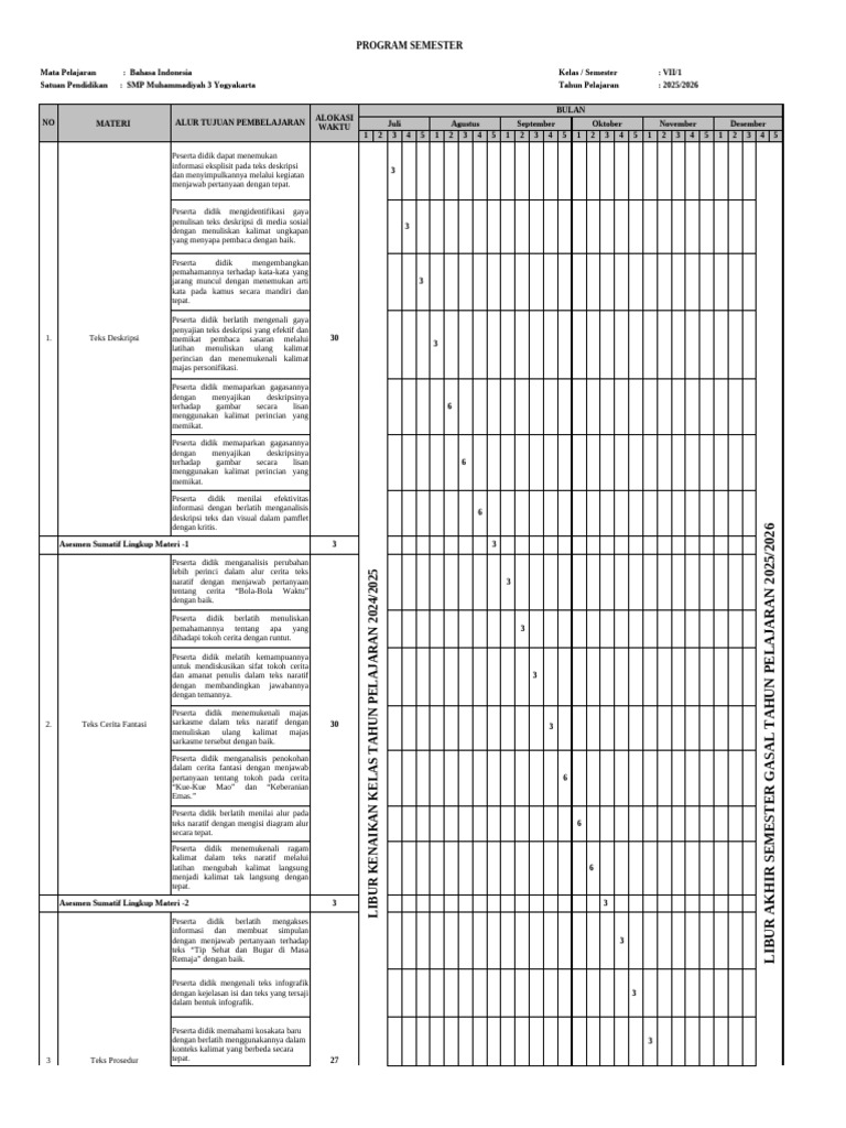 2b. Program Semester Kls 7 | PDF