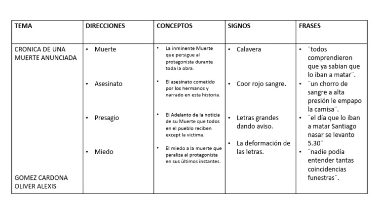 Avanico Marquez | PDF